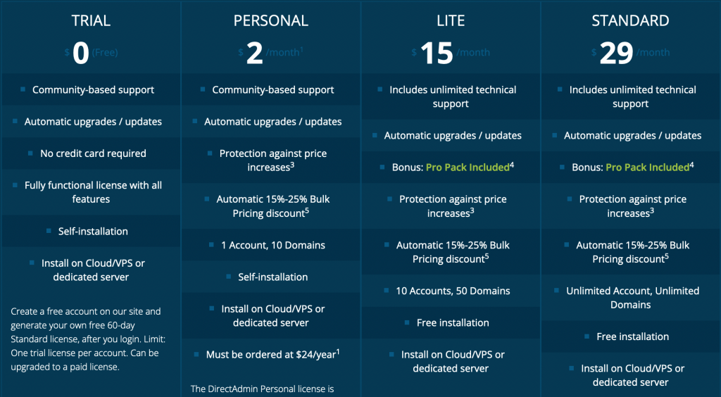 CPanel Vs DirectAdmin | Web Hosting | Latitude Blog